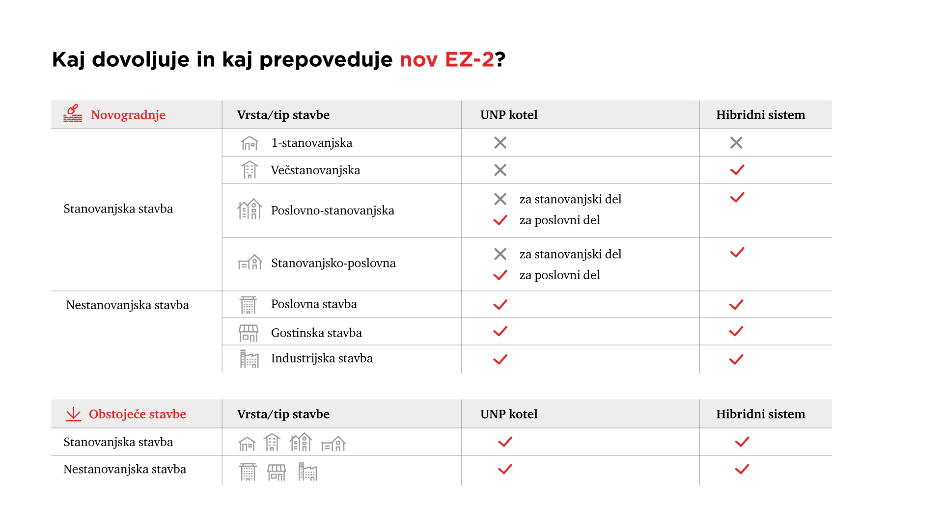 Kakšne spremembe pri vgradnji plinskih kotlov prinaša nov energetski zakon?